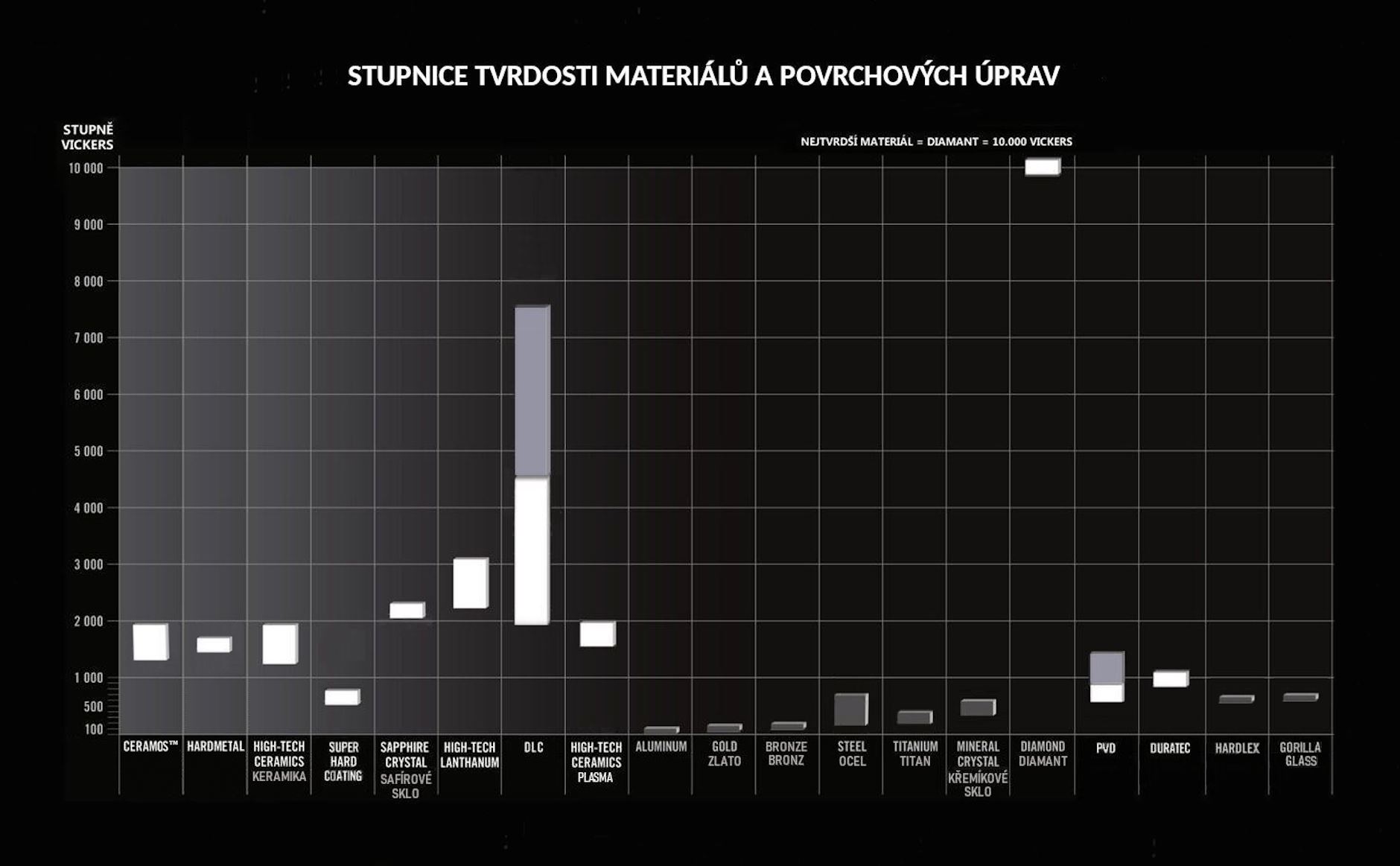 → Materiály pouzder | Tovys.cz