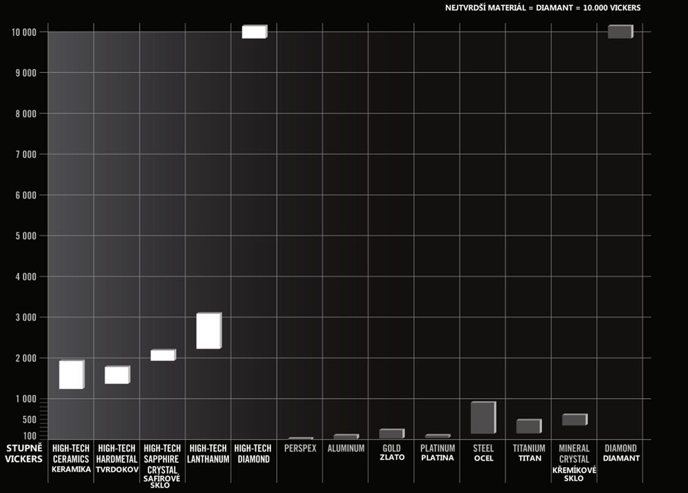 Pánské hodinky Rado Original R12638163 01.541.0638.3.016 | Tovys.cz